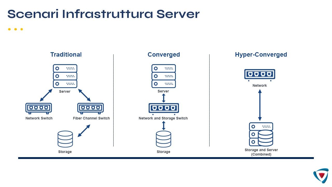 Azure Stack HCI: perchè valutarlo in azienda - Inside Technologies