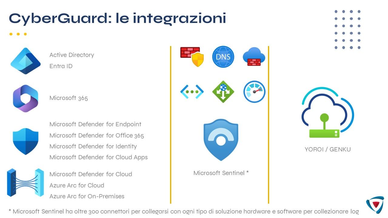 Cyber Security & Advanced SOC - Inside Technologies